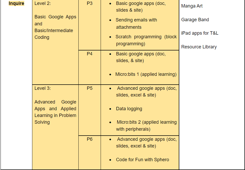 Information and Communication Technology (ICT)