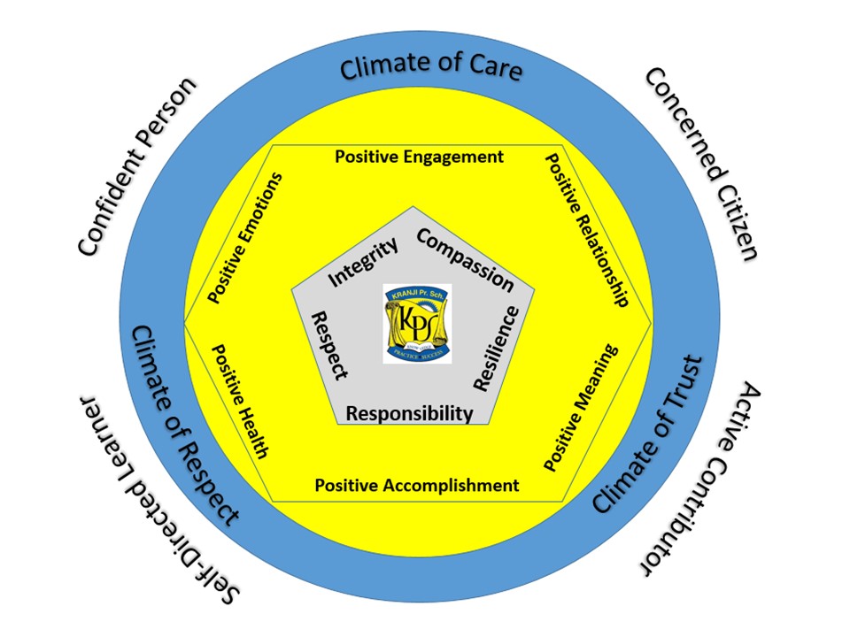 Student Well Being Framework